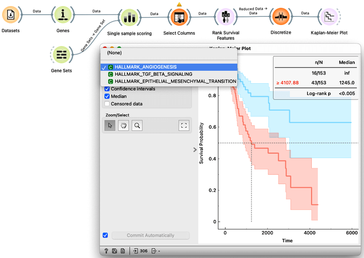Ranking Gene Sets